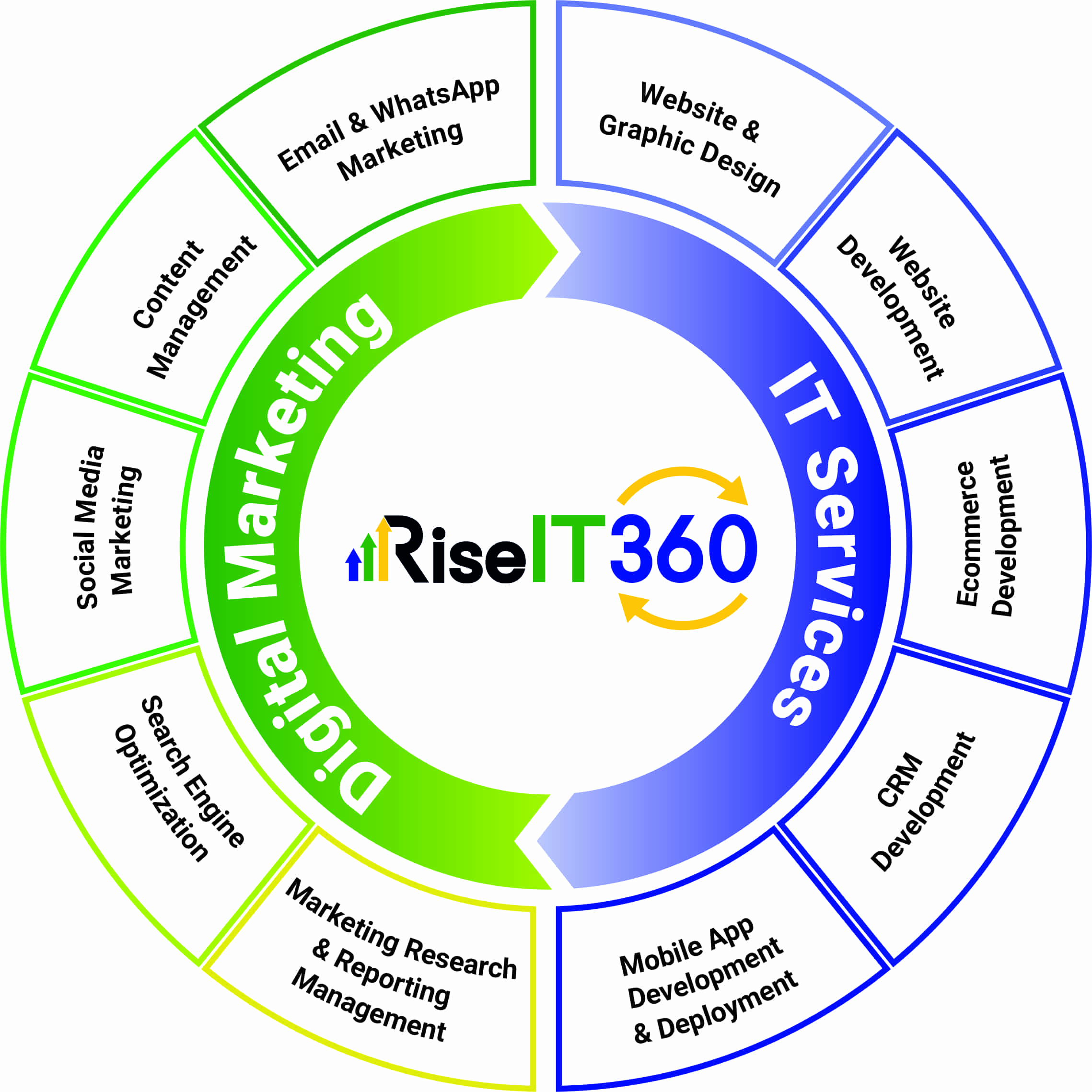 Rising Advisory Services - 360° Solutions for Business